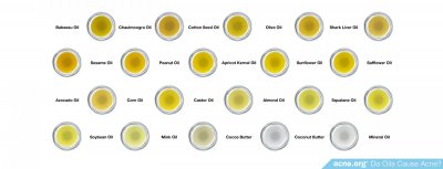Comedogenic (Pore-Clogging) Ingredients List - Acne.org