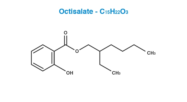 Active Ingredients in Sunscreen in the United States - Acne.org