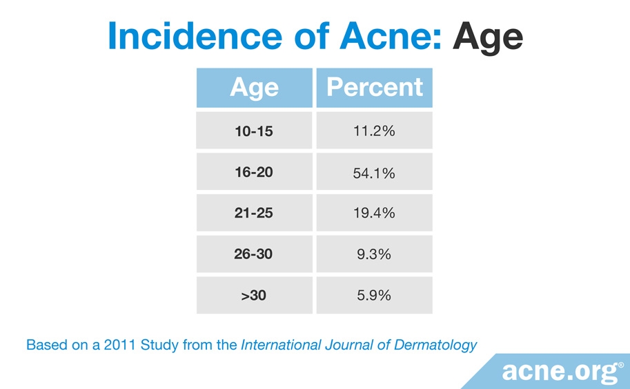 Adult Acne Everything You Need To Know