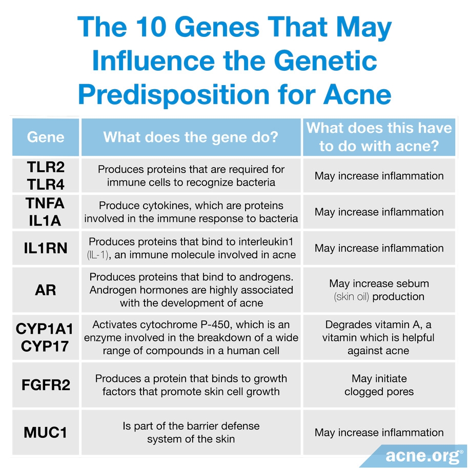The Genetics of Acne - Acne.org