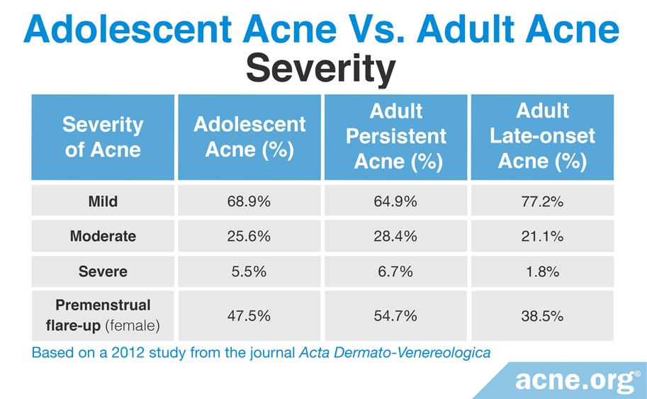 Adult Acne Everything You Need To Know