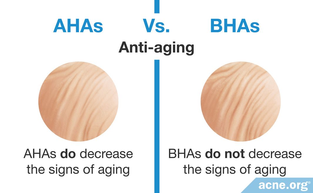 Alpha Hydroxy Acids (AHAs) vs. Beta Hydroxy Acids (BHAs) - Acne.org