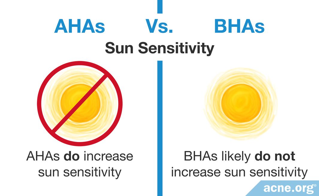 Alpha Hydroxy Acids (AHAs) vs. Beta Hydroxy Acids (BHAs) - Acne.org
